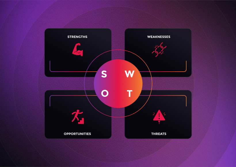 SWOT Analysis Guide: How to Do One with Templates
